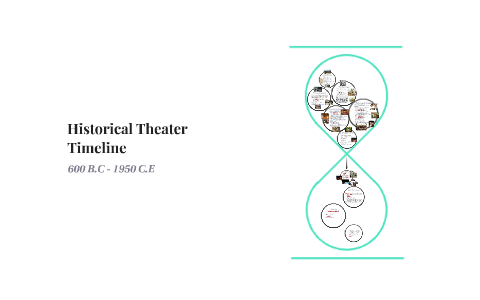 Historical Theatre Timeline by Melania Nadj on Prezi