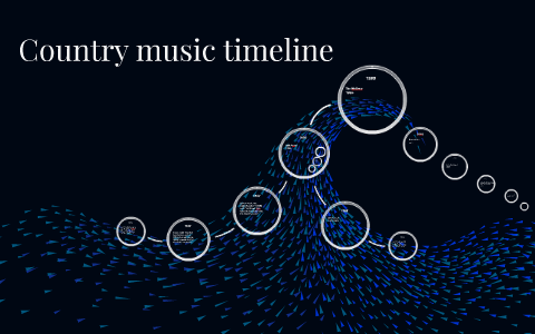 Country music timeline by Livvy McNulty on Prezi