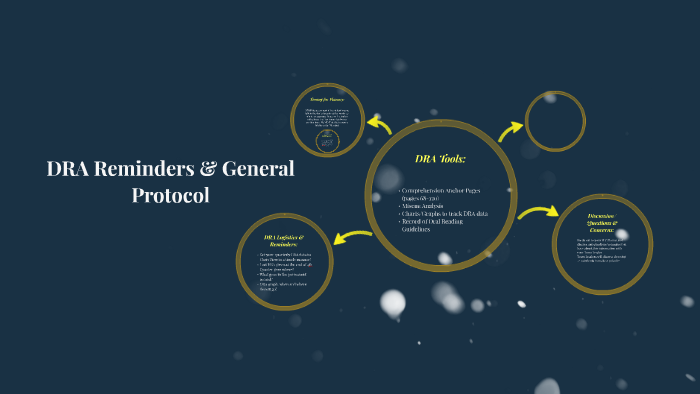 DRA Reminders & General Protocol by Meghan Sublett on Prezi