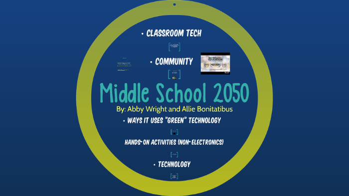 Middle School 2050 by Abby Wright on Prezi