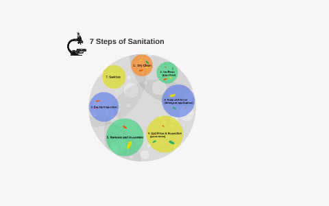 7 Steps of Sanitation by P K on Prezi