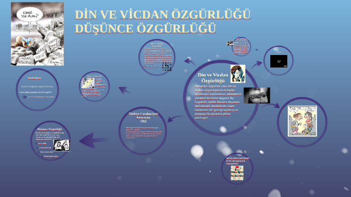 DİN VE VİCDAN ÖZGÜRLÜĞÜ by Zeynep Tuna Tosun on Prezi
