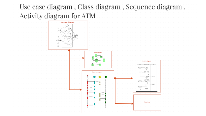 use case diagram class diagram sequence diagram activity dia by Mostafa ...