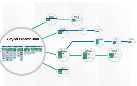 Project Process Map by Filiz Karakaya on Prezi