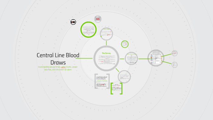 Central Line Blood Draws by Jessica Wright on Prezi