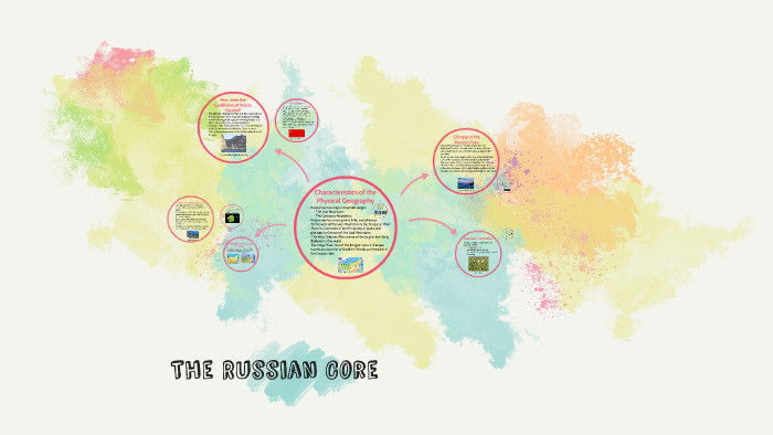 The Russian Core by Grace Robertson on Prezi
