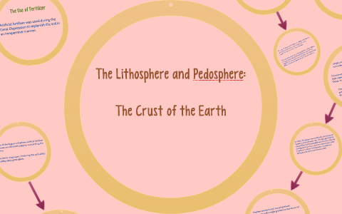 The Lithosphere and Pedosphere: by on Prezi