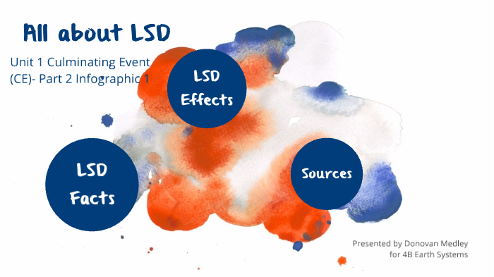 LSD - Unit 1 Culminating Event (CE)- Part 2 Infographic by Donovan ...