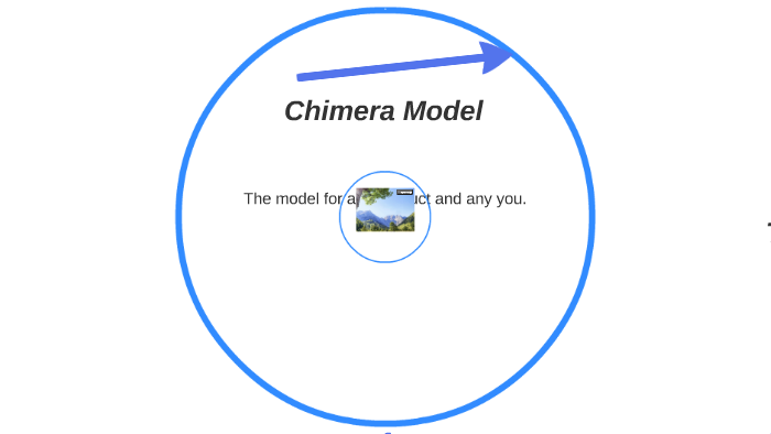 Chimera Model by Simon Temple on Prezi
