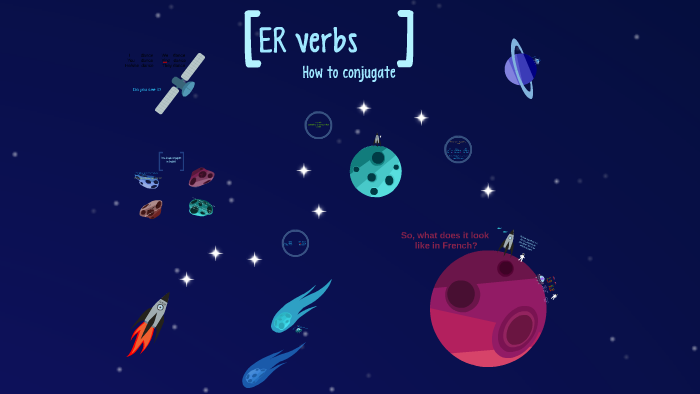 How to conjugate an ER verb by nancy Custeau