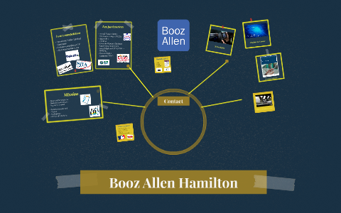 Booz Allen Hamilton by James Han on Prezi