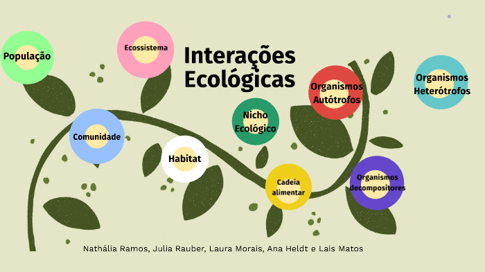 Interações ecológicas by Lais Matos on Prezi