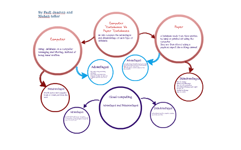 Computer Vs Paper Databases By Jack Freeman and Kishan Tailor by kishan ...