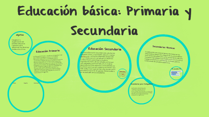 Educación básica: Primaria y Secundaria by Marifer Gomez on Prezi