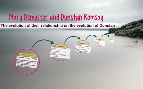 Mary Dempster and Dunstan Ramsay by Jenna Thompson on Prezi