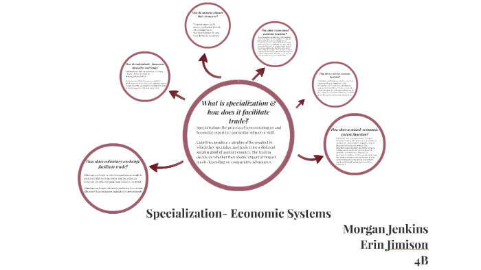 Specialization- Economic Systems by Morgan Jenkins on Prezi