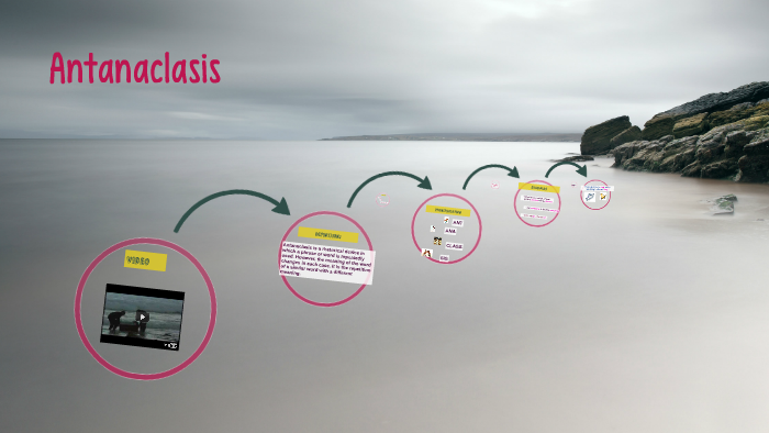 Antanaclasis by melanie fernandez on Prezi