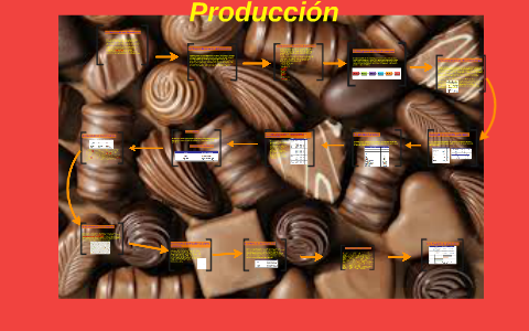 Producción by Edith Espejo on Prezi