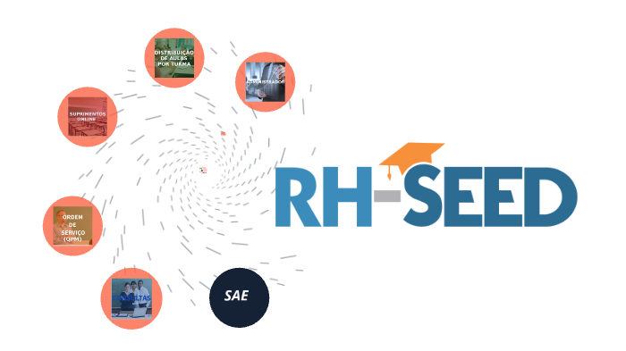 RH-SEED by Jucélia Machado on Prezi