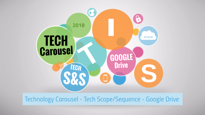 Computational Thinking - Technology Scope and Sequence - Google Drive ...