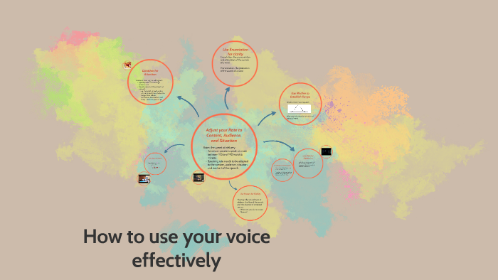 How to use your voice effectively by Christina Morris on Prezi