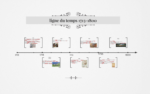 ligne du temps 1713-1800 by Kenna Stacey on Prezi