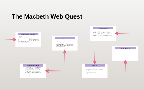 Macbeth Webquest by Aaliyah Lassiter on Prezi