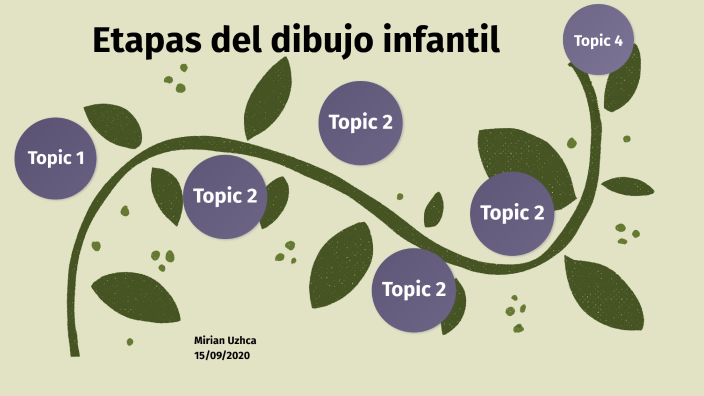 Etapas del dibujo infantil by Mirian Ortega on Prezi
