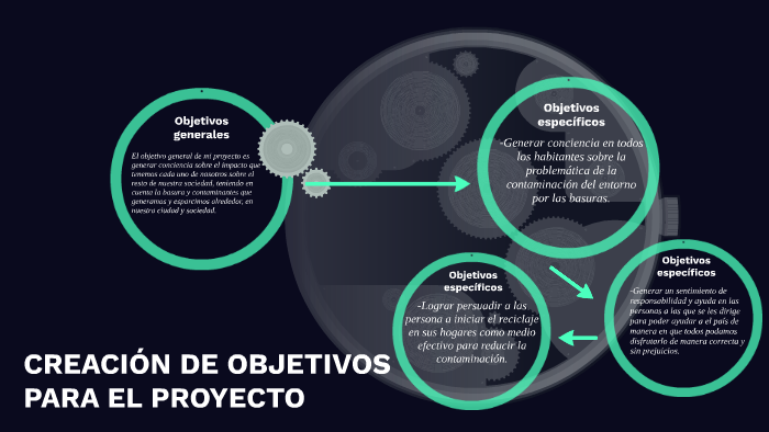 CREACIÓN DE OBJETIVOS PARA EL PROYECTO by Erick Rolong on Prezi