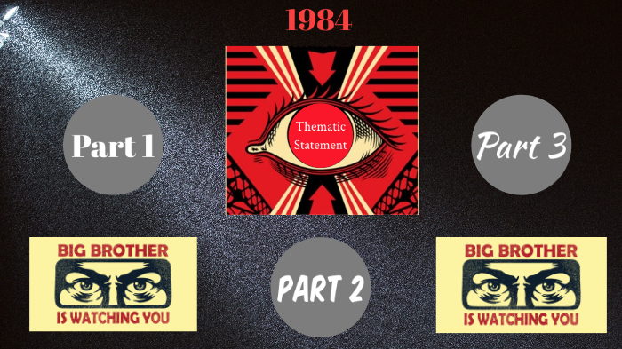 1984 Lit Circle by Aruf Ali on Prezi