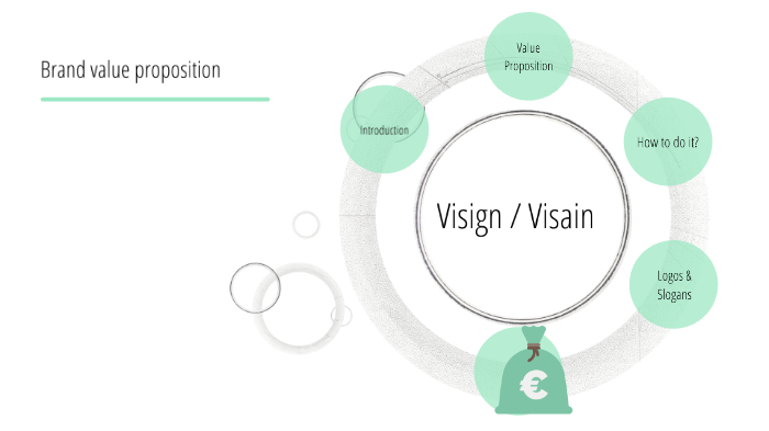 VISIGN by Elina Martimo on Prezi