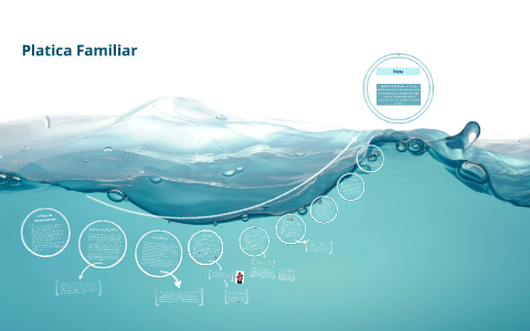 Platica Familiar by Elie Chavez on Prezi