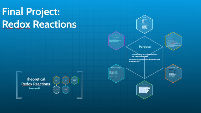 Final Project: Redox Reactions by Ahmad Jackson on Prezi