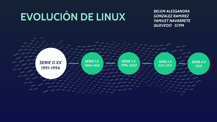 Evolución de linux by Diana Rosas on Prezi