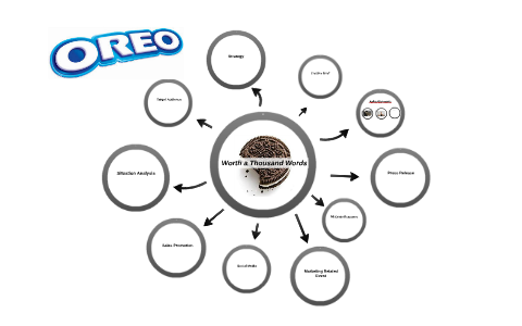 Oreo Marketing Campaign by on Prezi