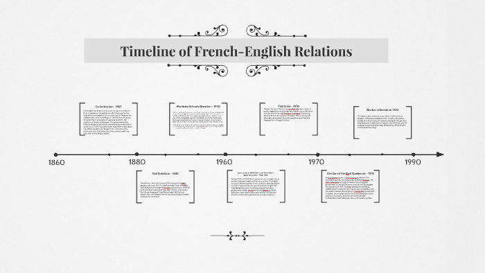 Timeline of French-English Relations by michael stang on Prezi