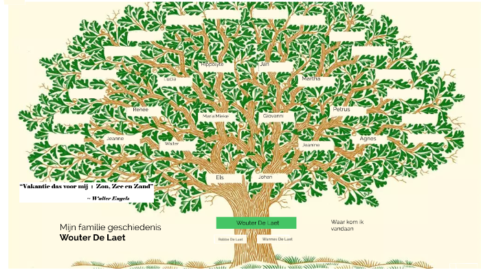Stamboom by Robter Games on Prezi