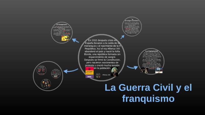 7. La Guerra Civil y el franquismo by Francesca Ghidoni