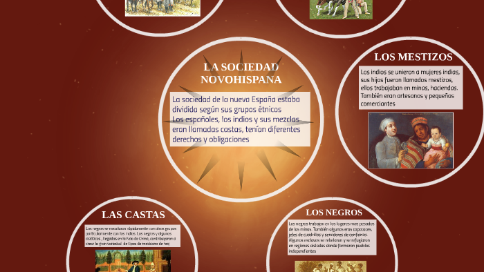 LA SOCIEDAD NOVOHISPANA by Anette Núñez on Prezi