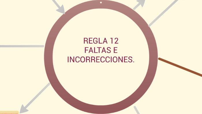 REGLA 12 – FALTAS E INCORRECCIONES by dani mtz on Prezi