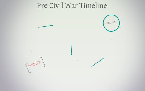 Pre Civil War Timeline by Tyler Butler on Prezi