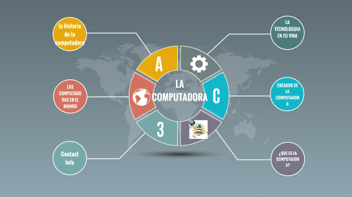 La Historia de la Computadora by Azul Maritza Servin on Prezi
