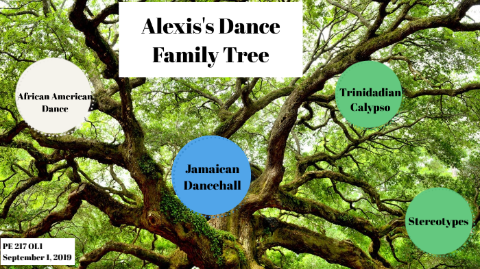 Alexis's Dance Family Tree by ALEXIS FYALL on Prezi