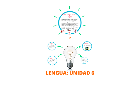 UNIDAD DE LENGUA by diego pajares on Prezi