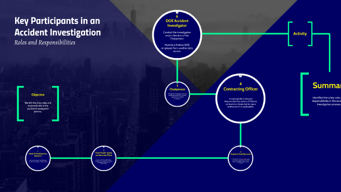 Roles and Responsibilities of Key Participants by Eric May on Prezi