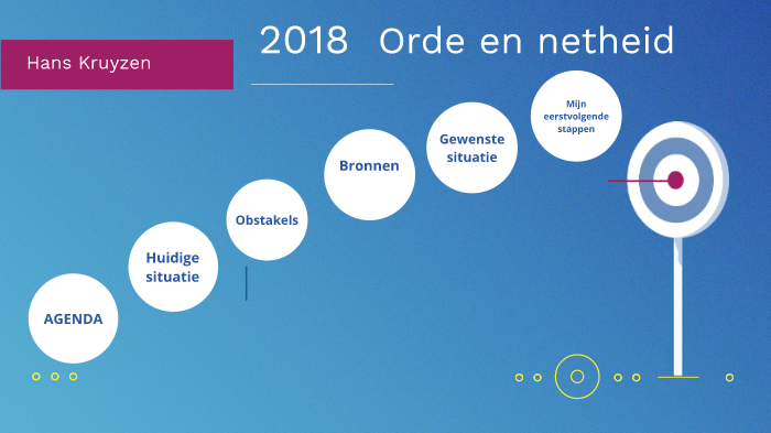 Presentatie orde netheid by Hans Kruyzen on Prezi