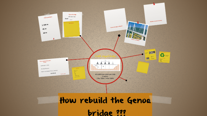 How rebuild the Genoa bridge by Hugo Urien on Prezi