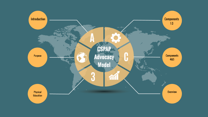 CSPAP Advocacy by Matthew Towry on Prezi
