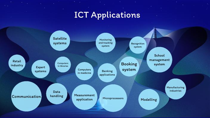 ICT Application by Phuc Lan BUI on Prezi