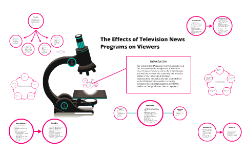 The "Not-So-Minimal" Effects of Television News Programs by Jessica ...